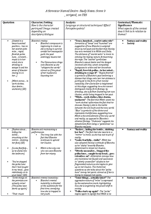 Hamlet (ENG 101) - Comprehensive Lit Chart & Analysis Guide - Studocu