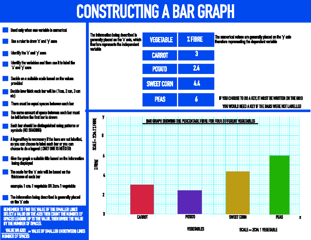 Constructing a BAR Graph: Identifying Axes and Variables - Studocu