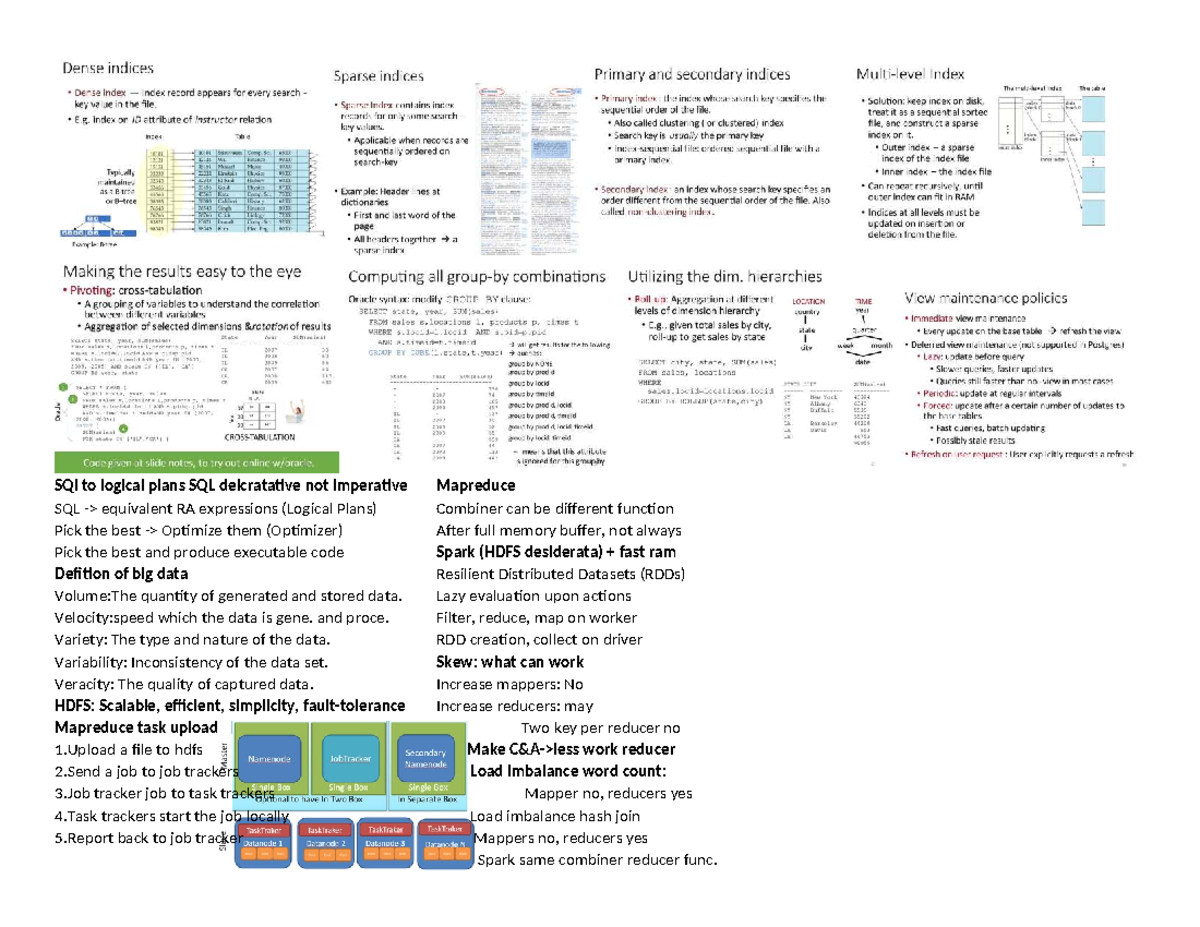 SQL to Logical Plans Cheat Sheet: Optimizing Big Data Workflows ...
