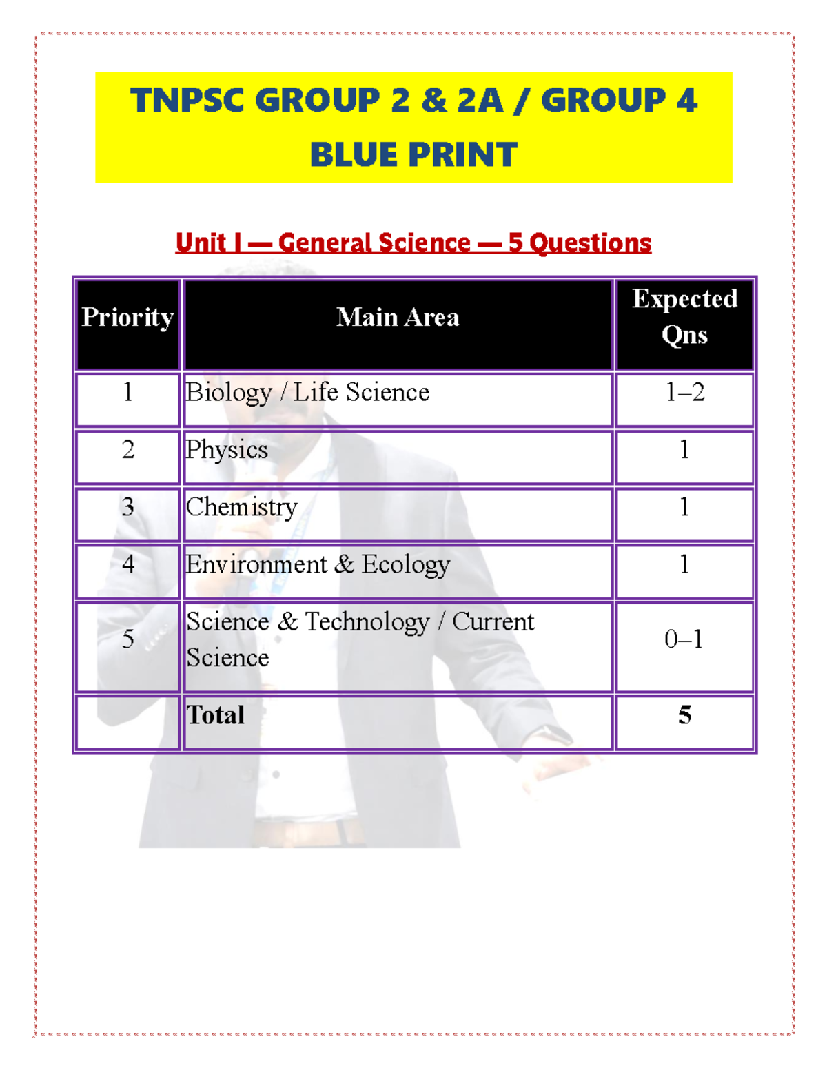 TNPSC GROUP 2 & 4 Exam Blueprint: General Science to Economy - Studocu