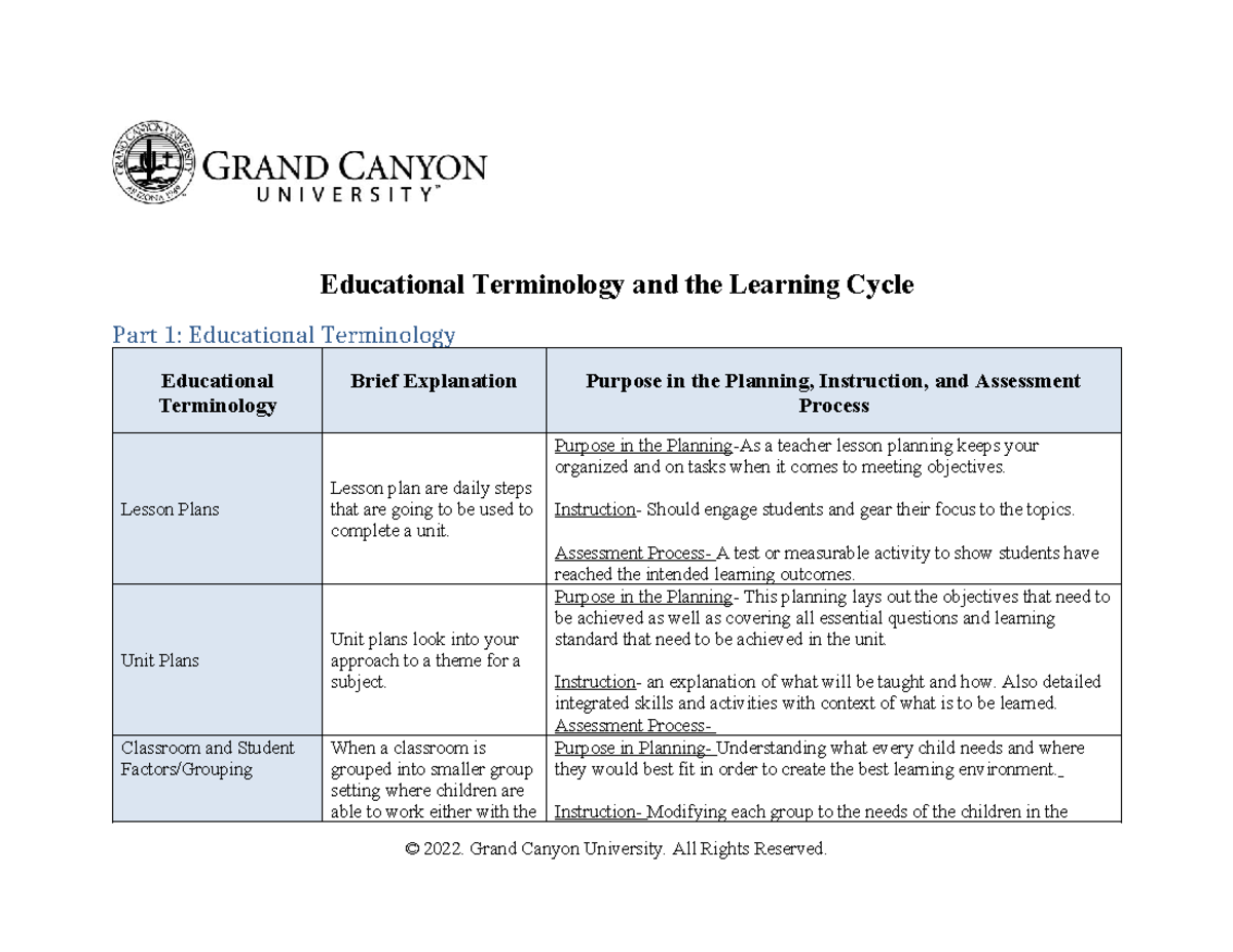 ECS-210-T1 Final Exam Notes on Educational Terminology and Learning ...