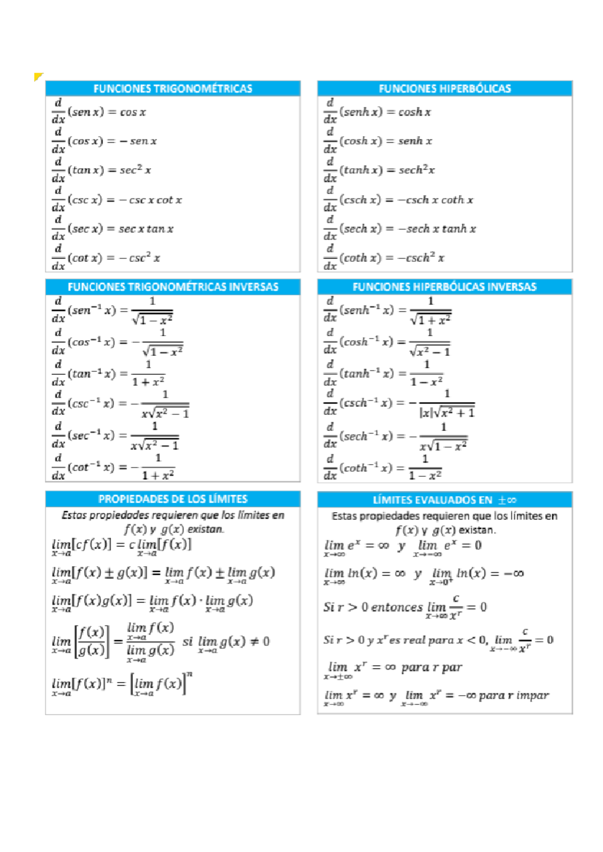 Formulario de Límites y Derivadas - Matemáticas 101 - Studocu
