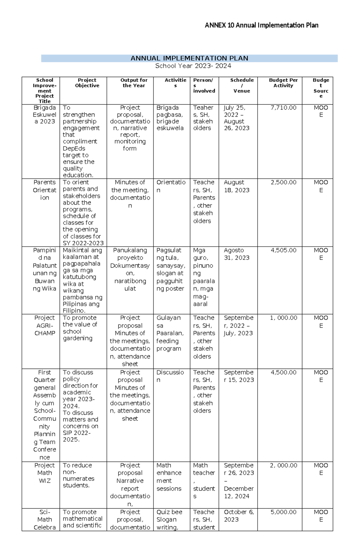 SIP-Annex 10: Annual Implementation Plan for SY 2024 - Studocu