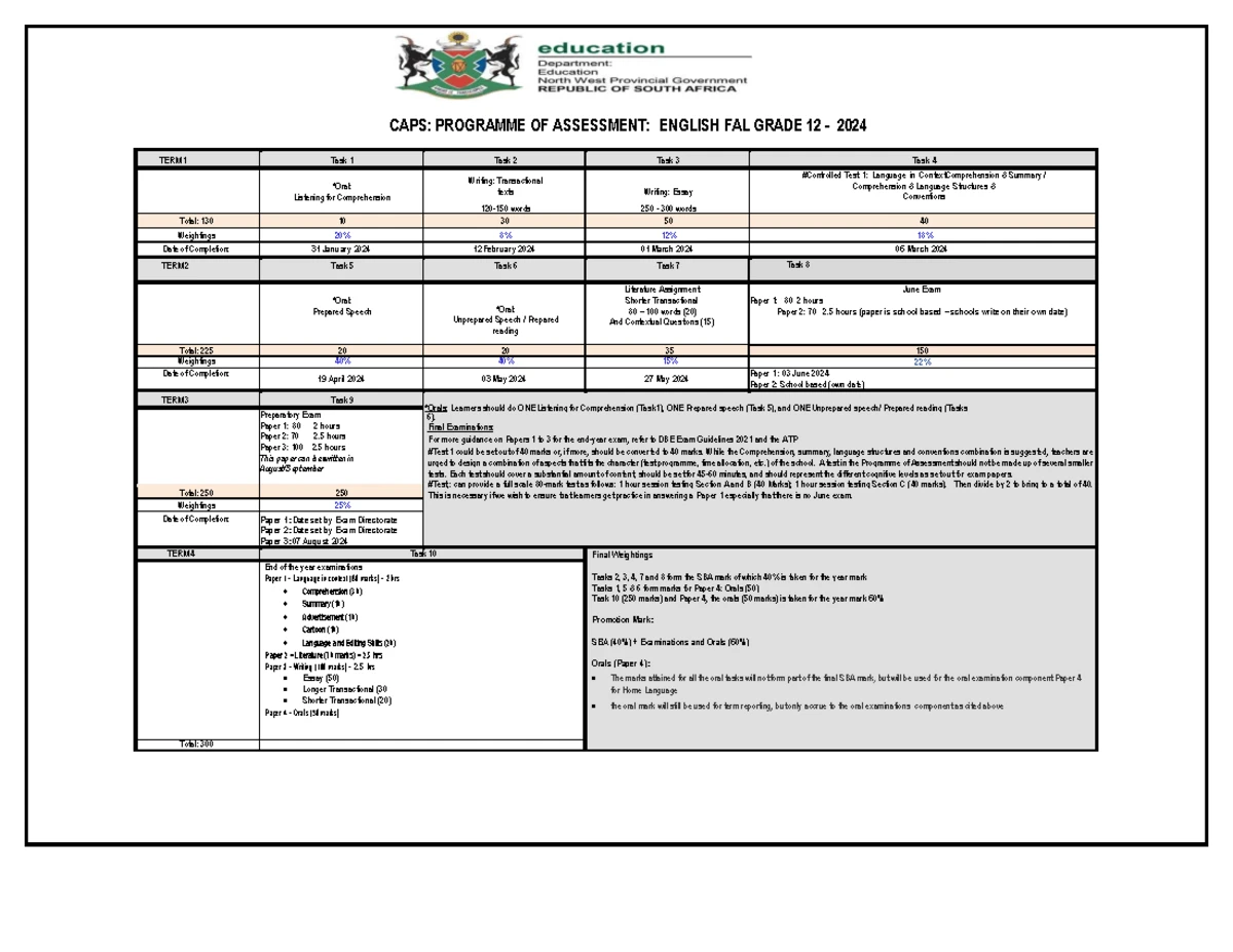 Grade 12 English Home Language P1 Preliminary Exam September 2024 - Studocu