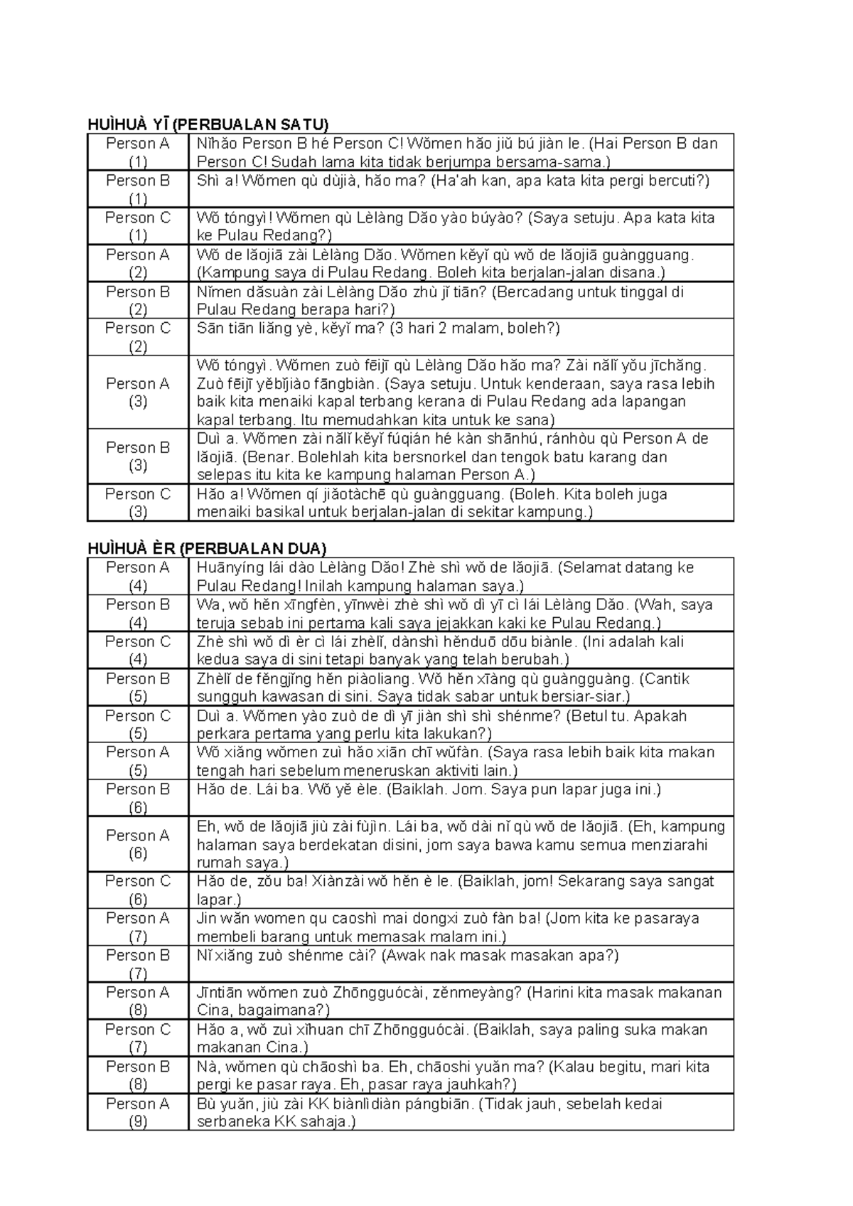 Role Play Script for TMC501: Conversations in Pulau Redang - Studocu