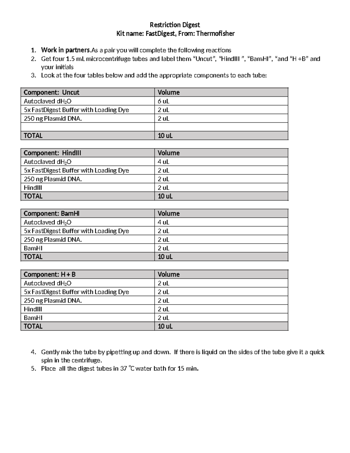 Plasmid Mapping protocol - Restriction Digest Kit name: FastDigest ...
