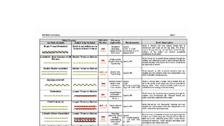 ISO 4915 Stitch Terminology and Applications - Page 1 - Studocu