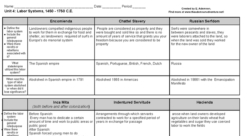Unit 4: Labor Systems (1450-1750) - Encomienda & Slavery Overview - Studocu