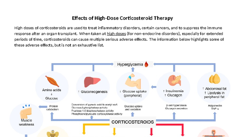 Effects of High-Dose Corticosteroid Therapy: Adverse Effects ...