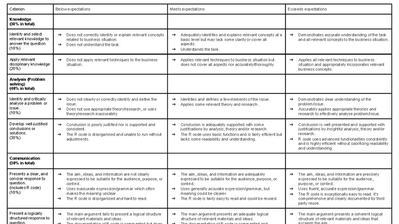 ACTL2102 Assignment Rubric: Evaluation Criteria and R Code Analysis ...