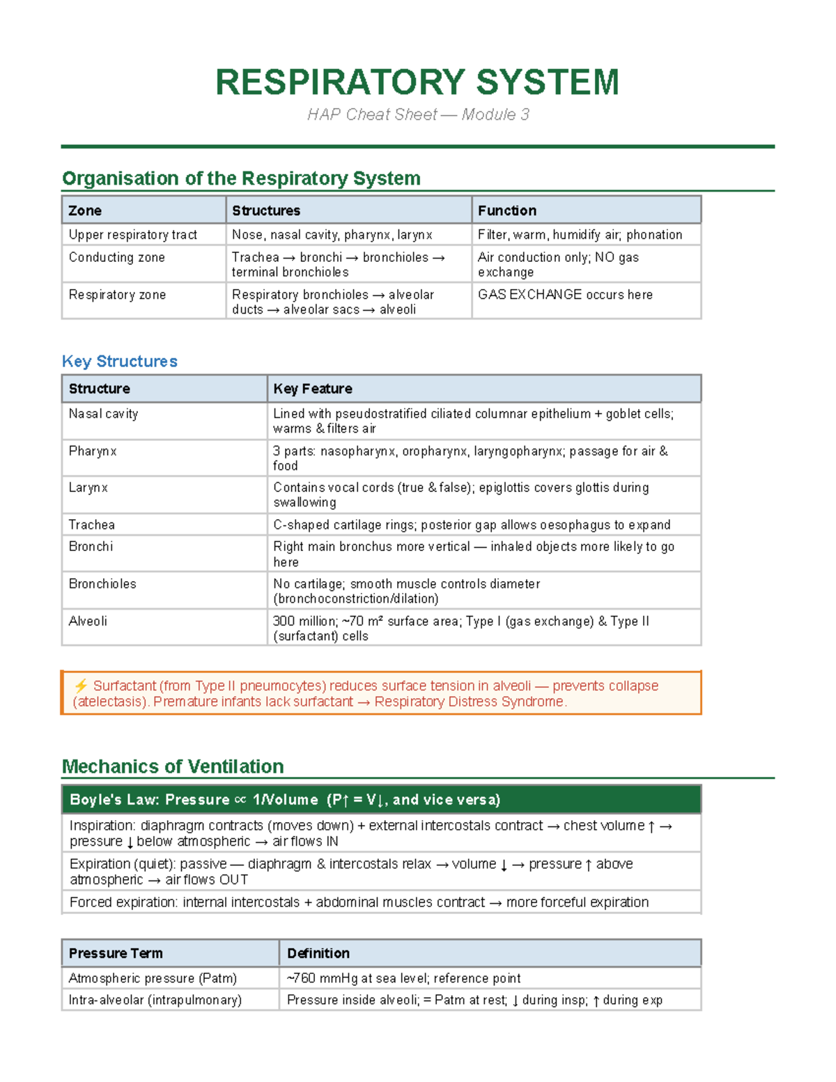 03 Respiratory System Cheat Sheet: Module 3 Overview and Key Concepts ...
