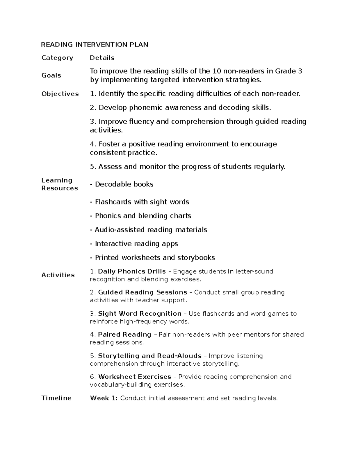 Reading Intervention PLA2 - READING INTERVENTION PLAN Category Details ...