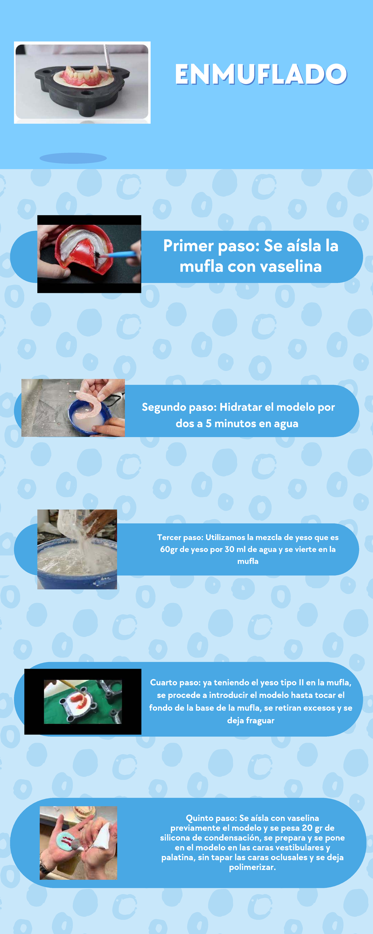 ENMUFLADO Infografía de Cuidado Dental: Proceso Ilustrado - Studocu