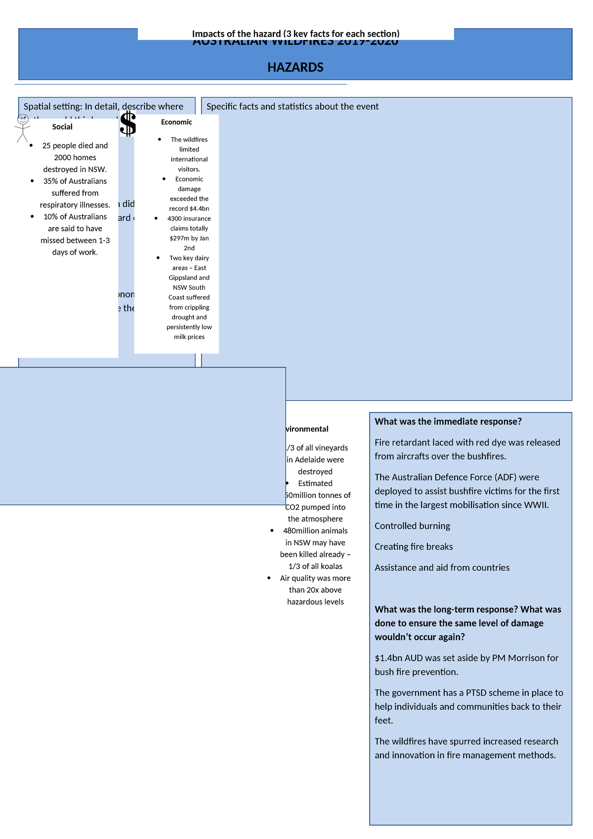 Australian wildfires case study - AUSTRALIAN WILDFIRES 2019- HAZARDS ...