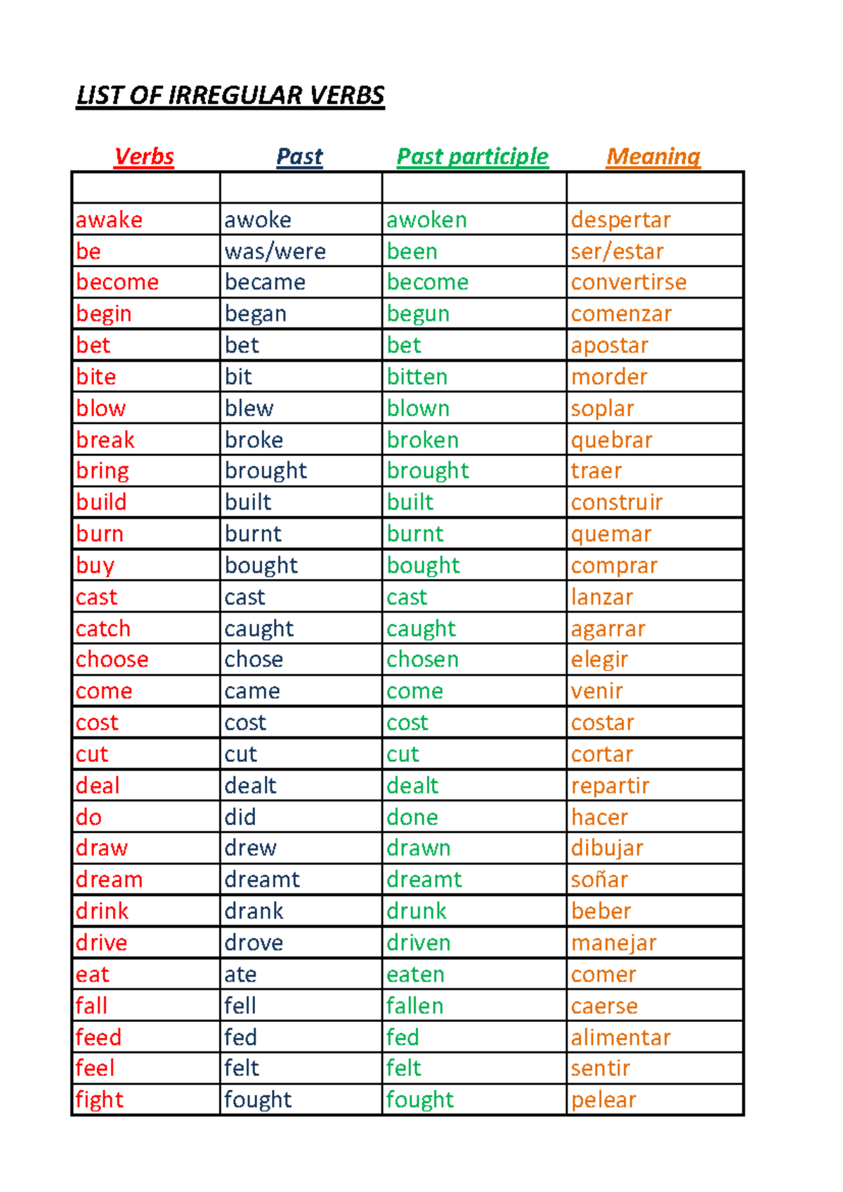 Irregular Verb List for English Study (ENG 101) - Studocu