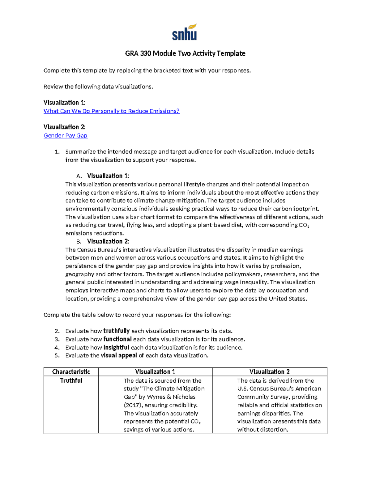 GRA 330 Module Two Activity: Analyzing Data Visualizations - Studocu