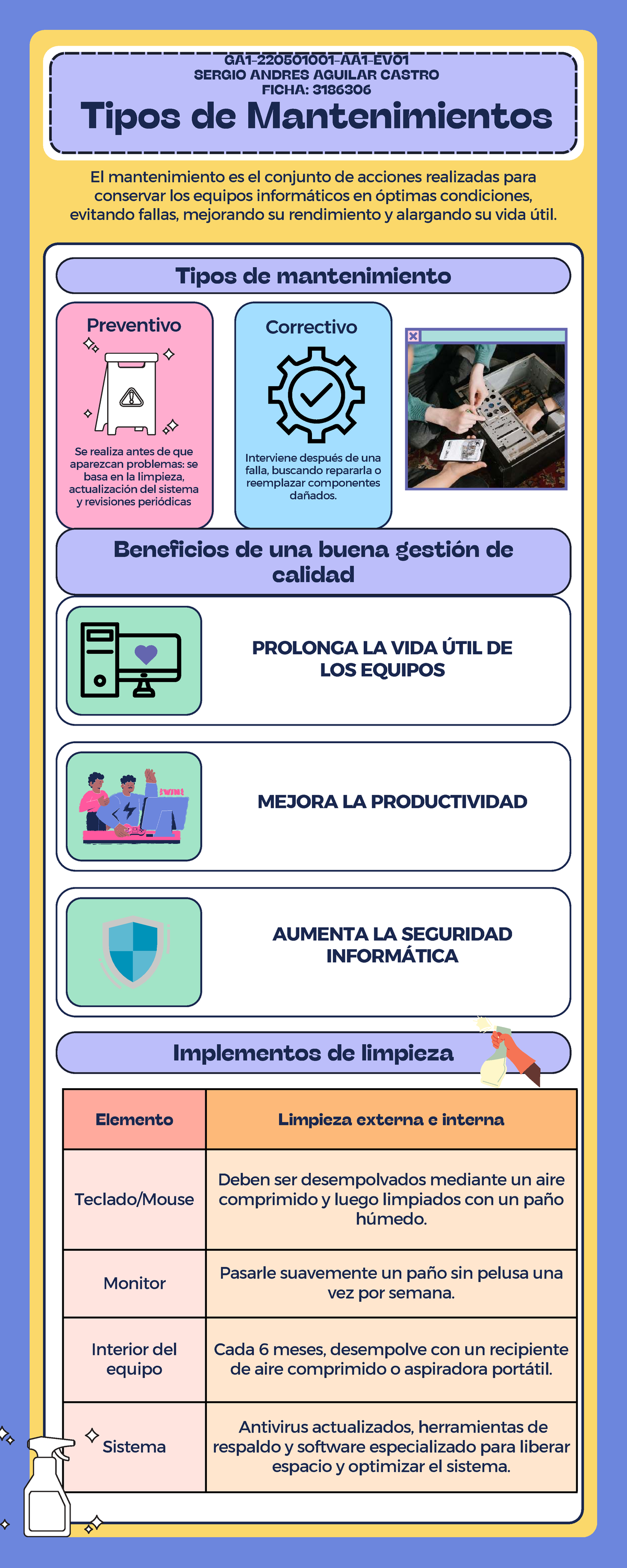 GA1-220501001-AA1-EV01. Infografía sobre Tipos de Mantenimiento ...