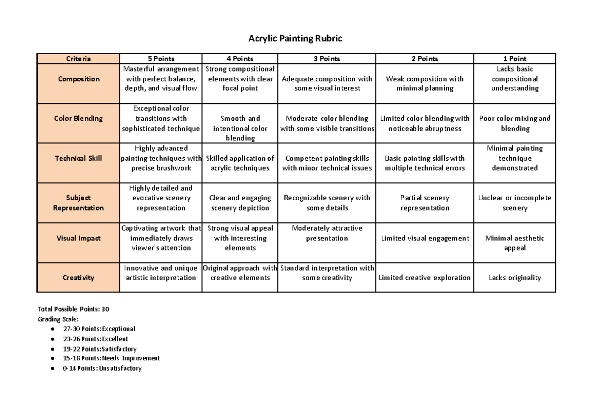 Acrylic-Painting-Rubric - Acrylic Painting Rubric Criteria 5 Points 4 ...