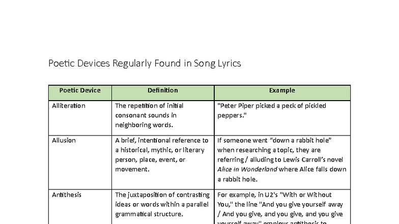 Poetic Devices in Song Lyrics: A Comprehensive Guide (ENG 101 ...