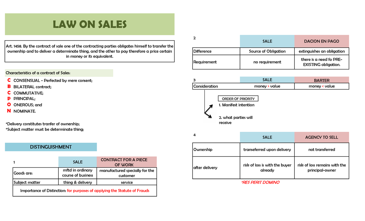 Sales law notes (LAW ON SALES 2) - Studocu