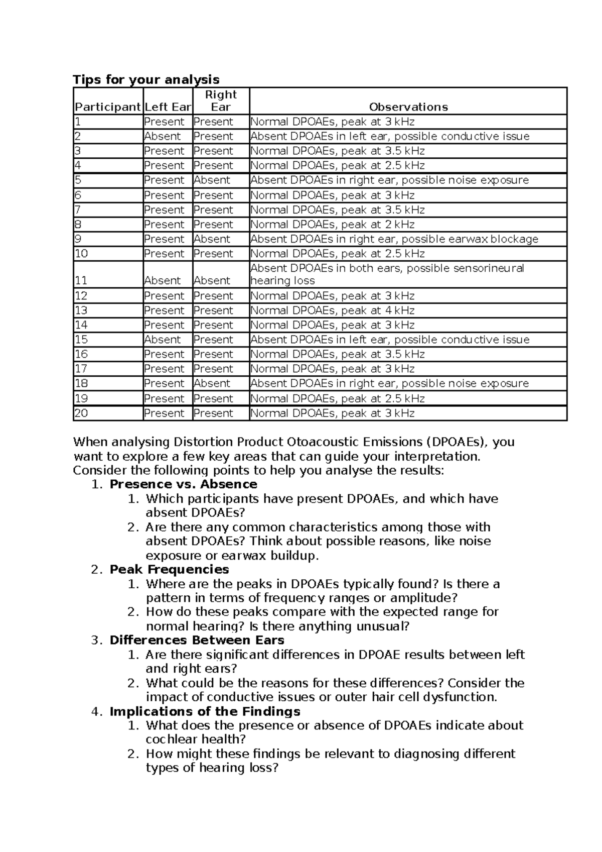 DPOAE Analysis Tips for Week 7 Assignment - Key Observations and ...