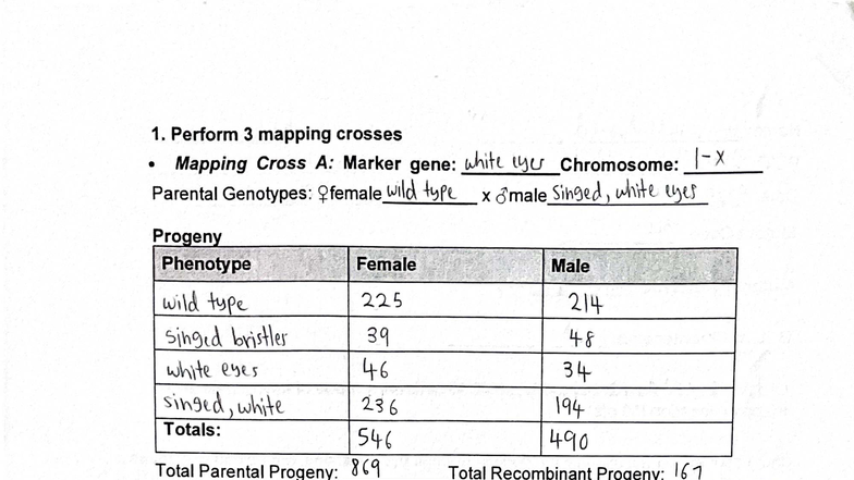 Lab Activity Part 2: Mapping Cross Analysis and Results - Studocu