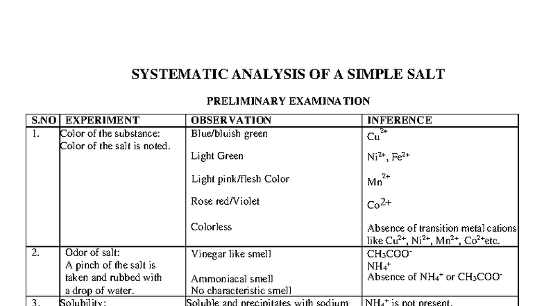 Class XII SALT Analysis: Systematic Examination of Salt Components ...