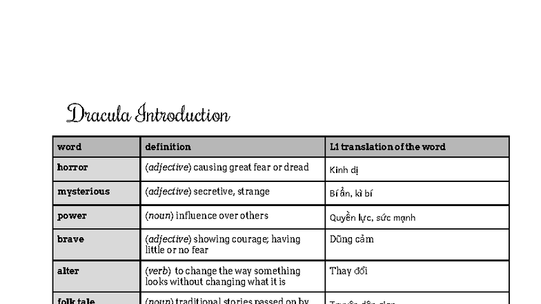 Dracula Introduction: Key Terms and Concepts for L1 - Studocu