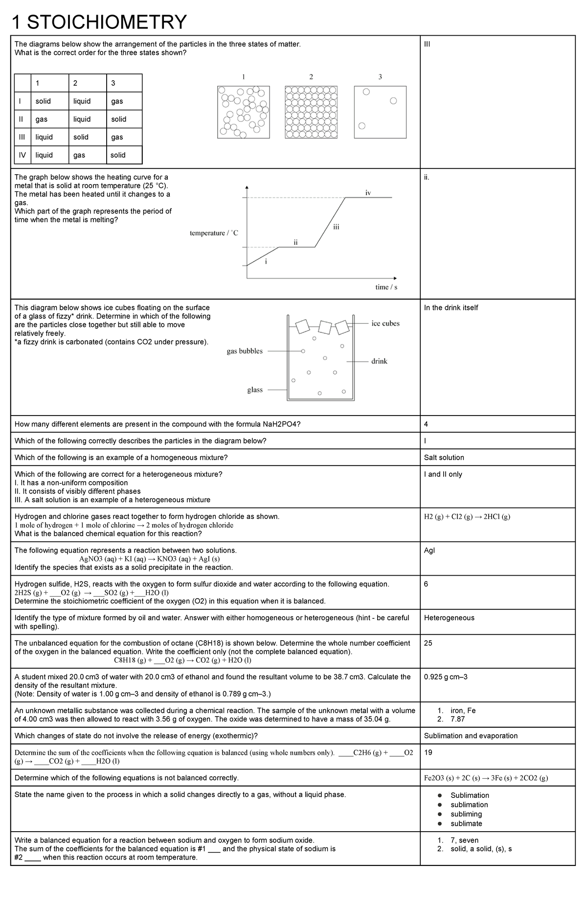 Cheat Sheet: Full Syllabus - 1 STOICHIOMETRY The diagrams below show ...