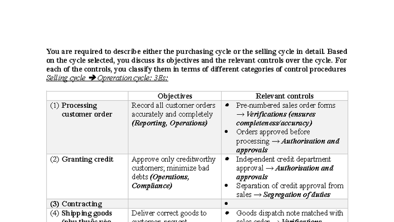 Selling Cycle Controls and Objectives: Discussion 2 - Studocu