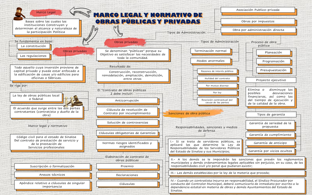 Marco Legal y Normativo de Obras Públicas y Privadas - MARCO LEGAL Y NORMATIVO DE OBRAS P⁄BLICAS ...