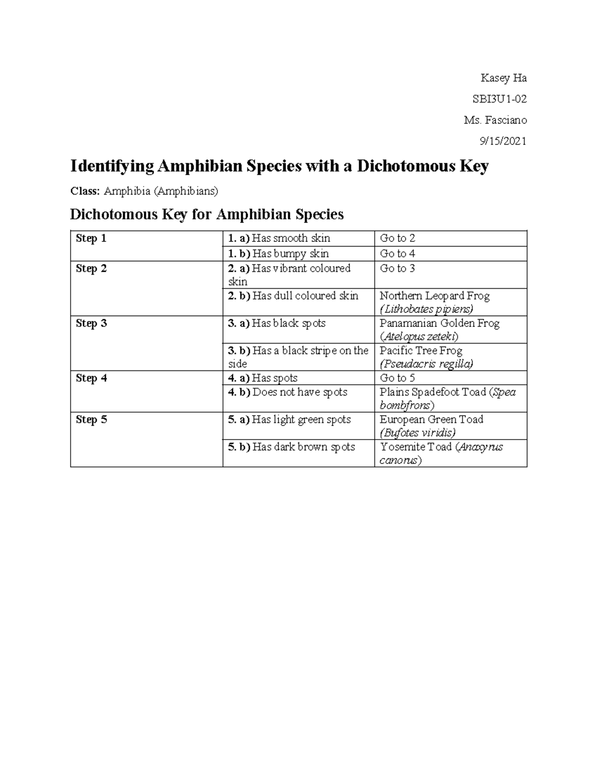 Grade 11 Biology SBI3U1 - Dichotomous Key for Amphibian Species - Studocu