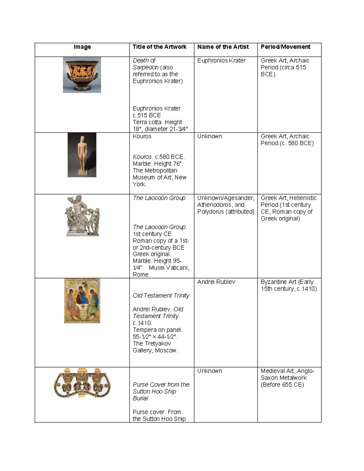 Art History Study Guide: Key Works and Artists (AH101) - Studocu