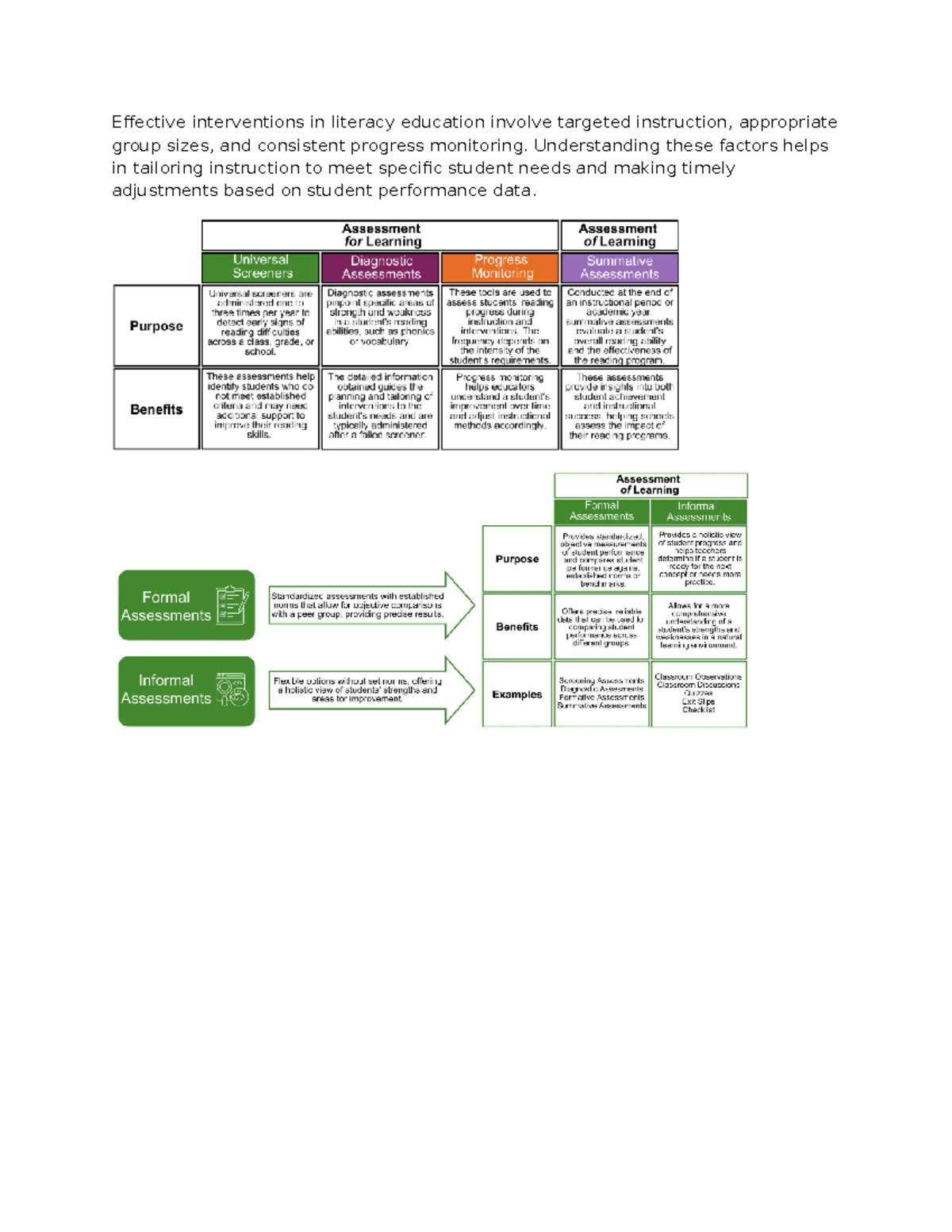 D689 Effective Literacy Interventions and Assessment Strategies - Studocu