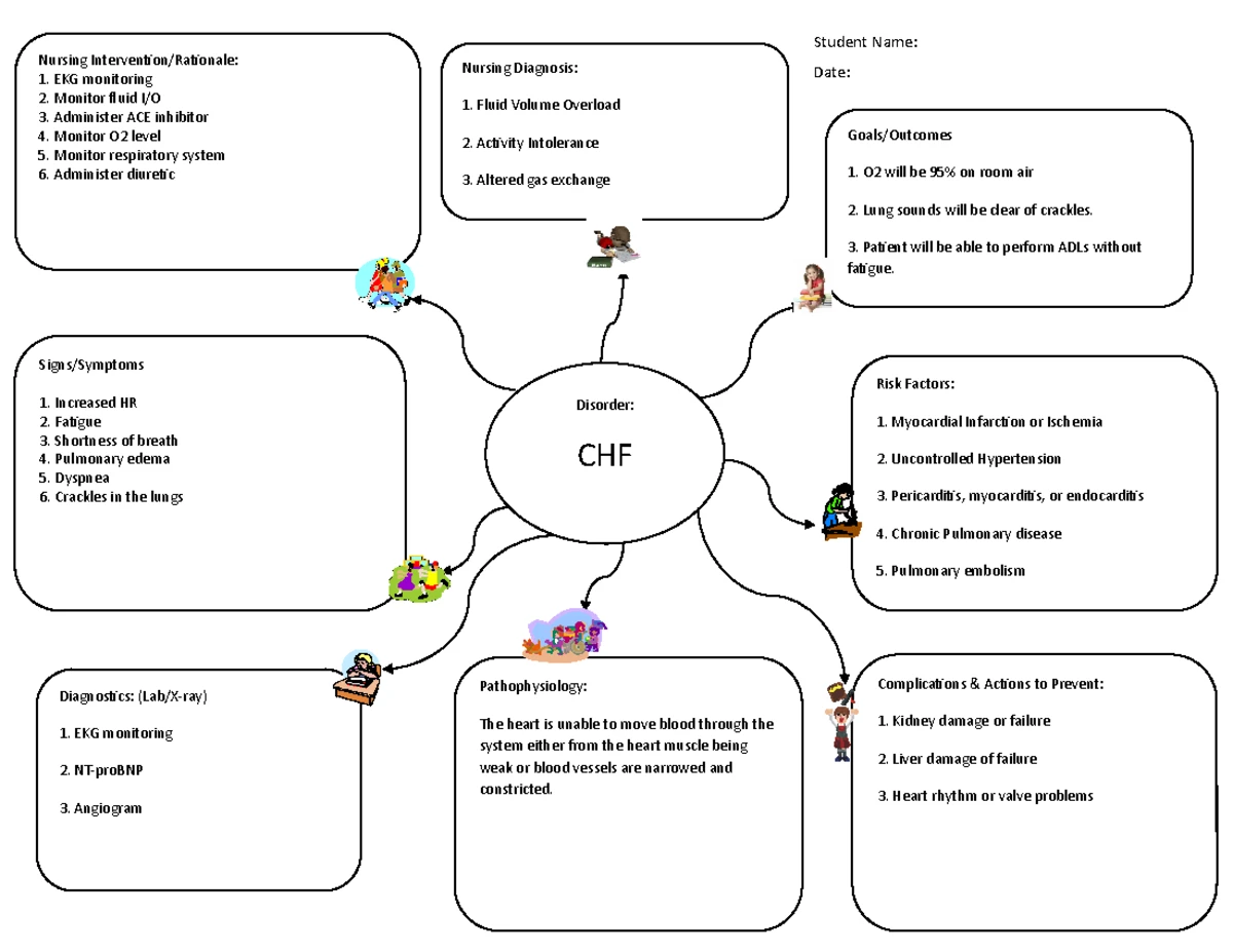 Active Learning Template: UTI Review Module Chapter Insights - Studocu