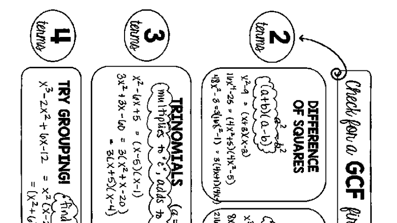 Factoring Polynomials Guide: GCF, Sums & Differences - Studocu