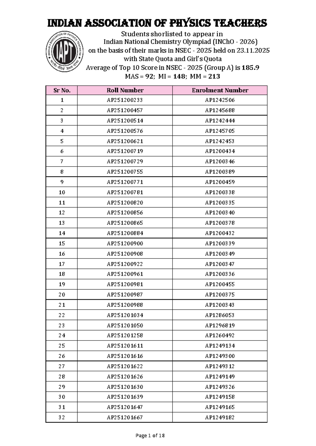 INChO 2026 Group A Shortlisted Candidates List - Studocu
