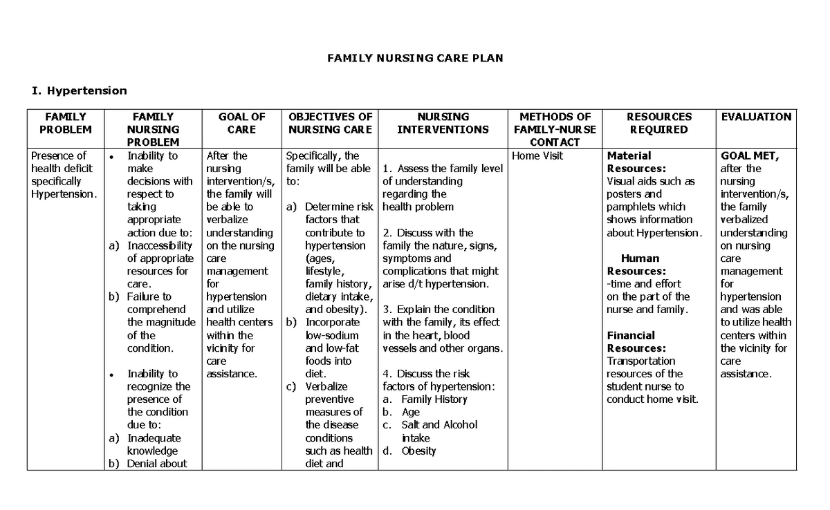 Ineffective Airway Clearance - NURSING CARE PLAN (NCP) Assessment ...