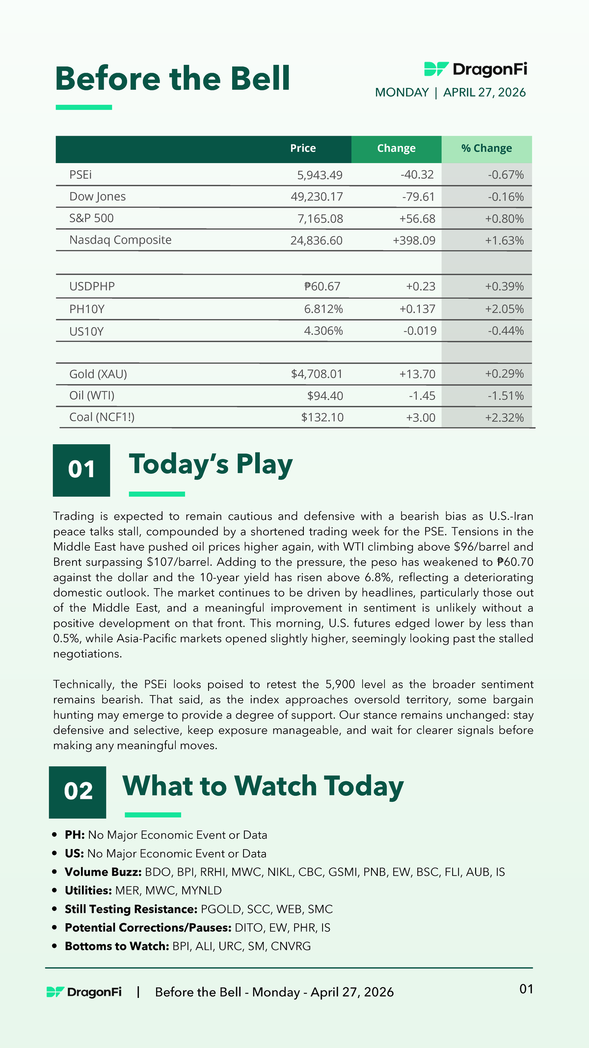 Before the Bell: Market Outlook & Key Updates - April 27, 2026 - Studocu