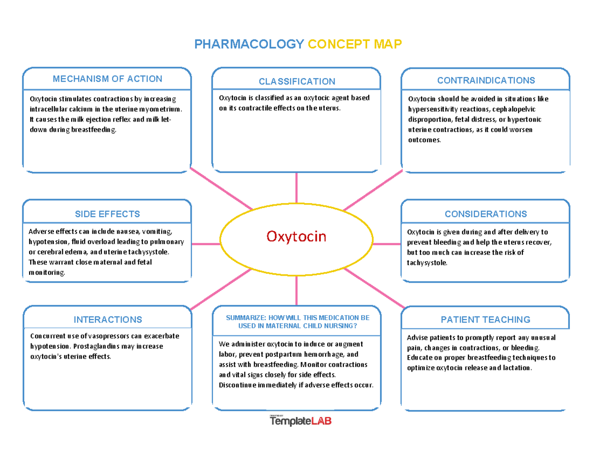 Oxytocin: Mechanism, Uses, Side Effects & Patient Care Tips - Studocu