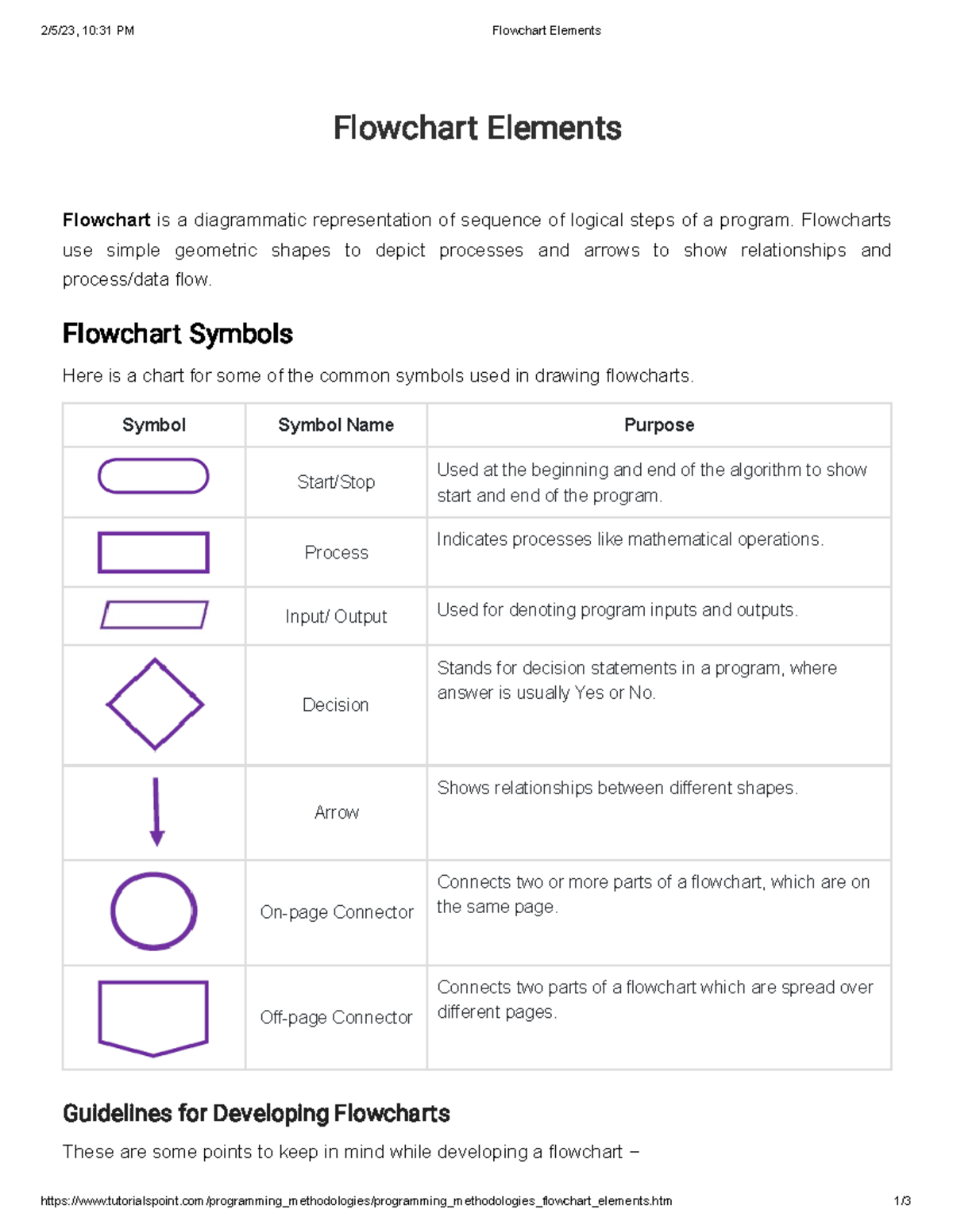 Flowchart Elements Overview and Best Practices for Programming - Studocu
