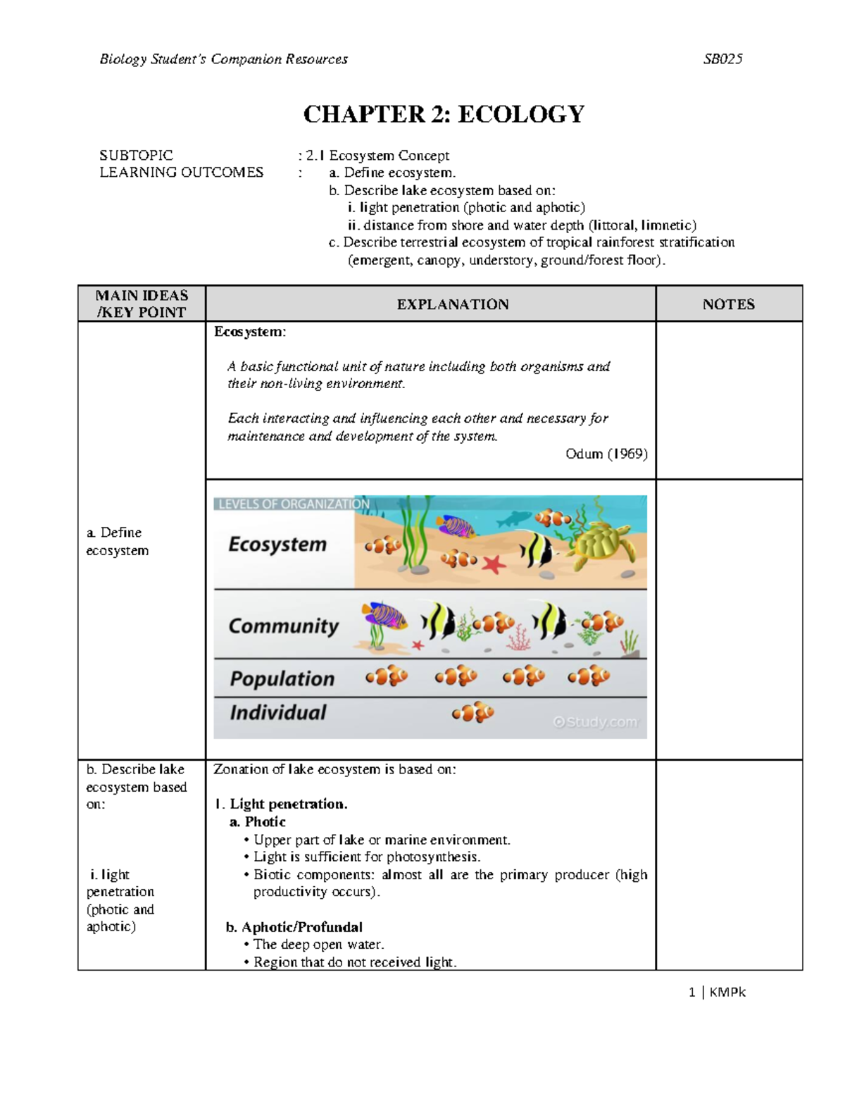 Chapter 2 Ecology - CHAPTER 2: ECOLOGY SUBTOPIC : 2 Ecosystem Concept ...