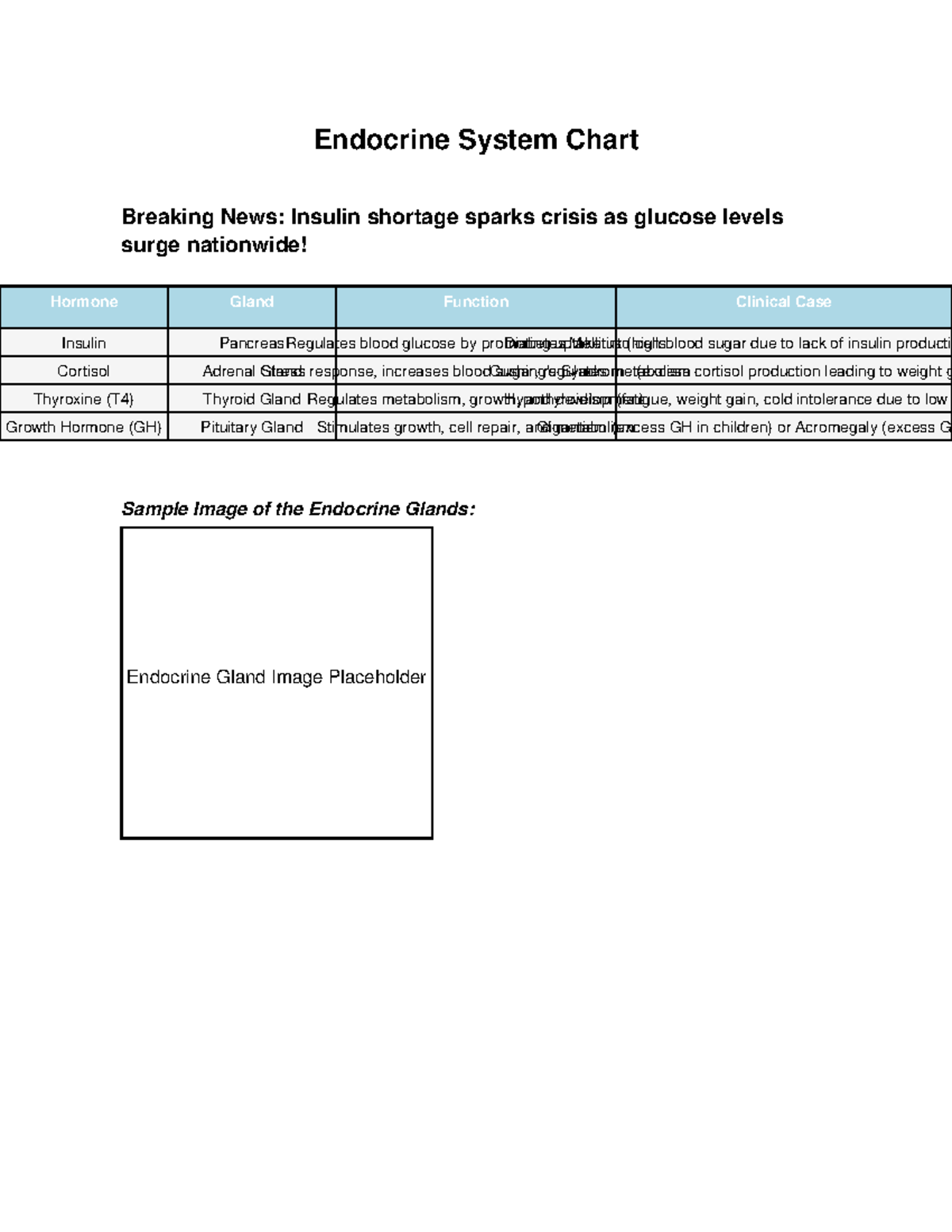 Endocrine System Chart: Hormone Functions & Clinical Cases - Studocu