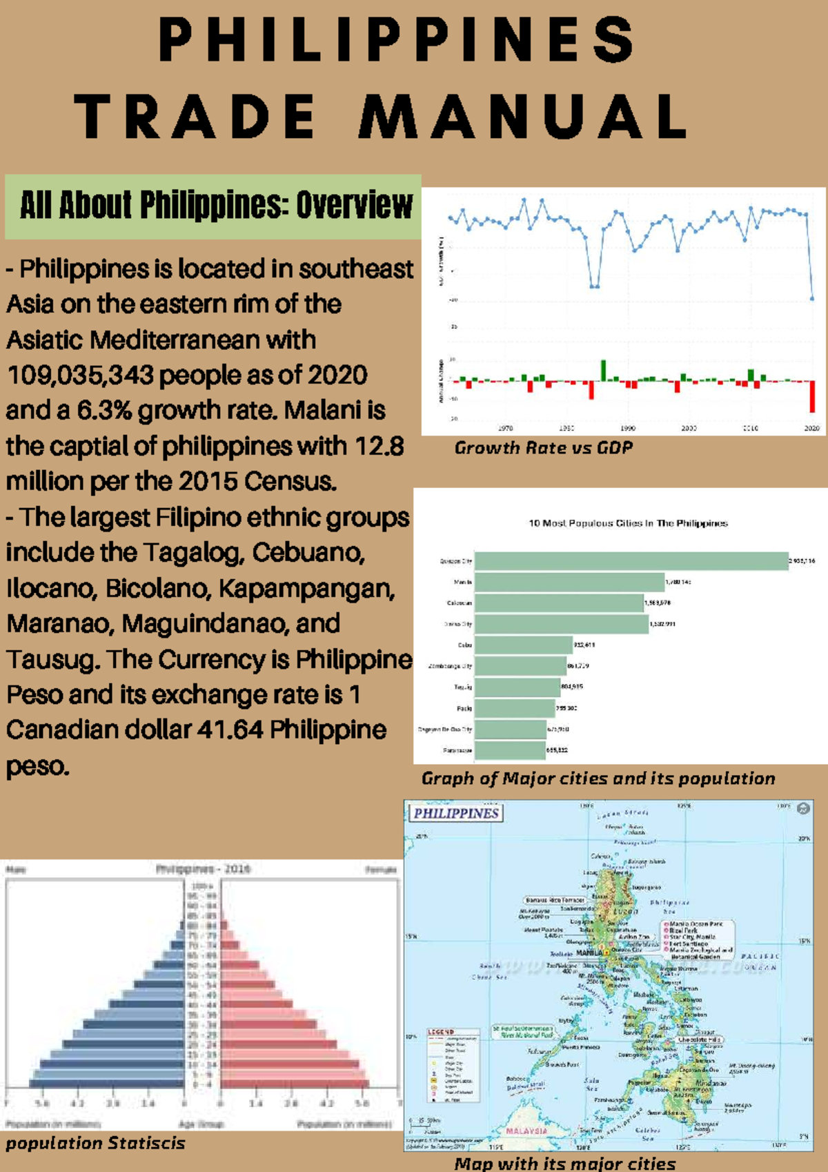 PHIL 101: Comprehensive Guide to Philippines Trade and Economy - Studocu