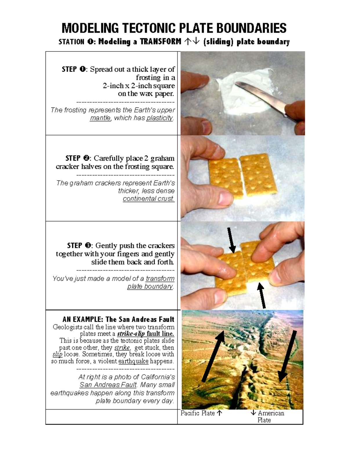 Graham Cracker Plate Tectonics Lab: Step-by-Step Instructions - Studocu