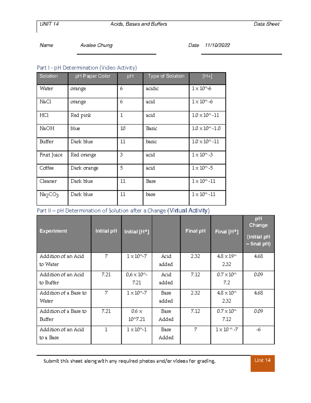 Unit 14: Acids, Bases, and Buffers Data Sheet and Activities - Studocu
