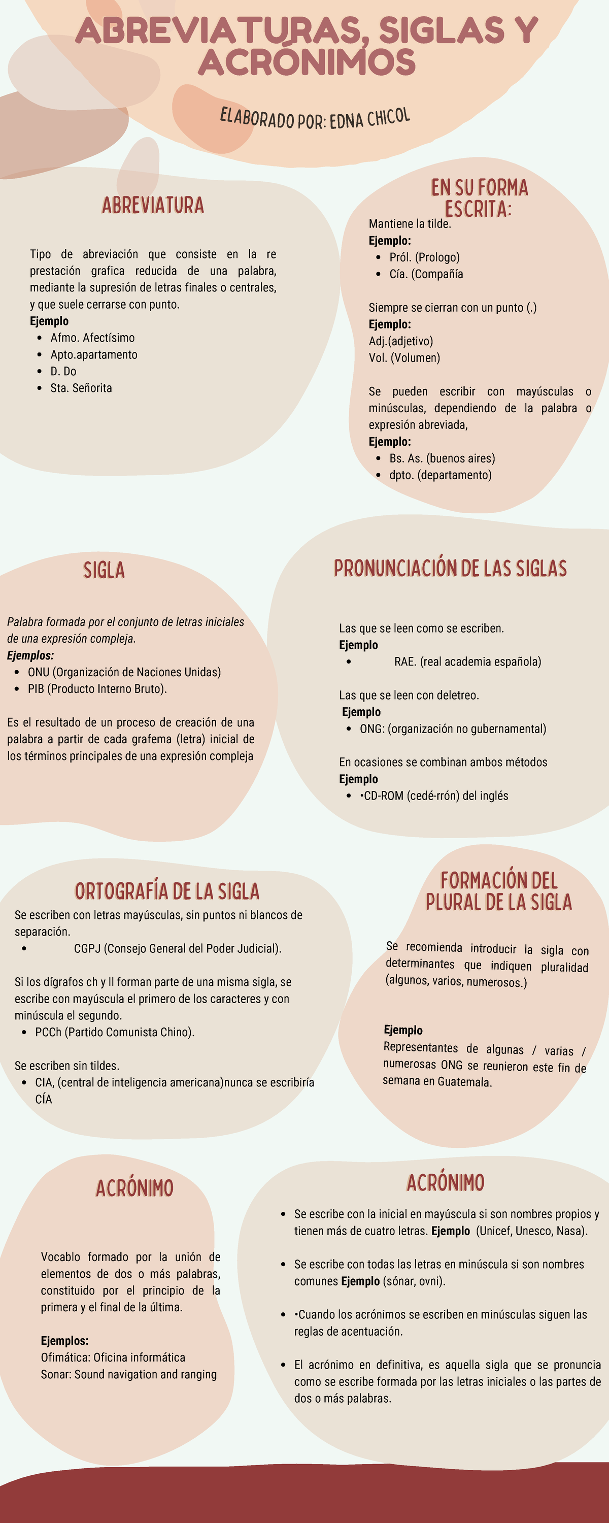 Guía sobre Abreviaturas y Acrónimos en Español - Studocu