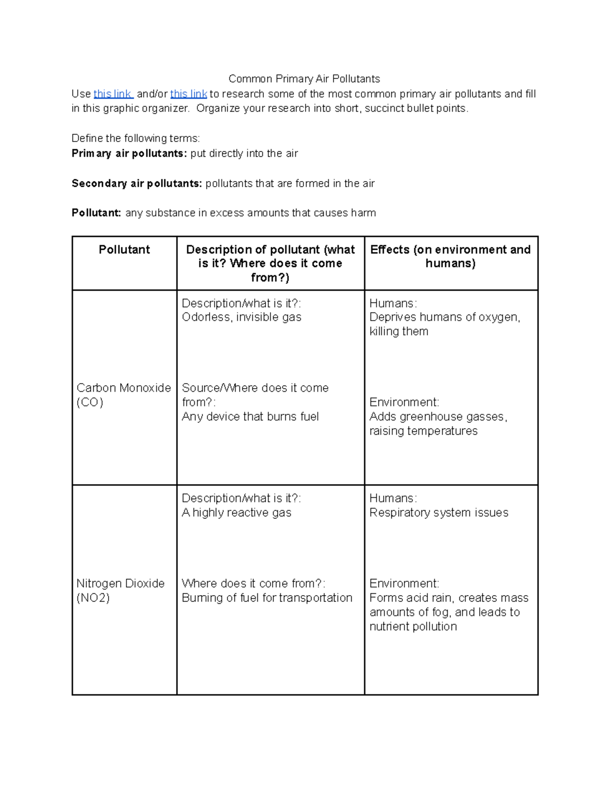 - Air Pollution Graphic Organizer - Common Primary Air Pollutants Use ...
