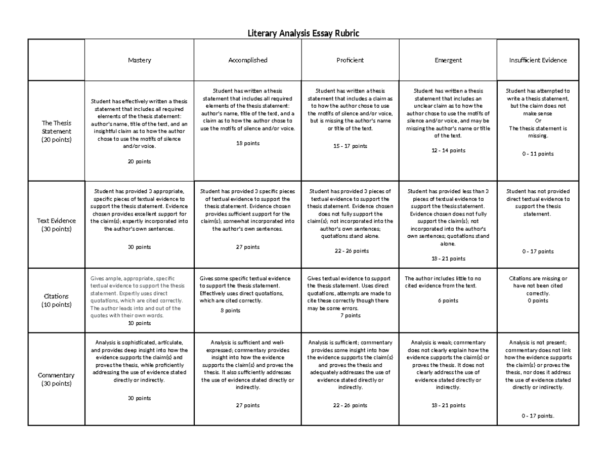 Essay Rubric - gghgfds - Literary Analysis Essay Rubric Mastery ...