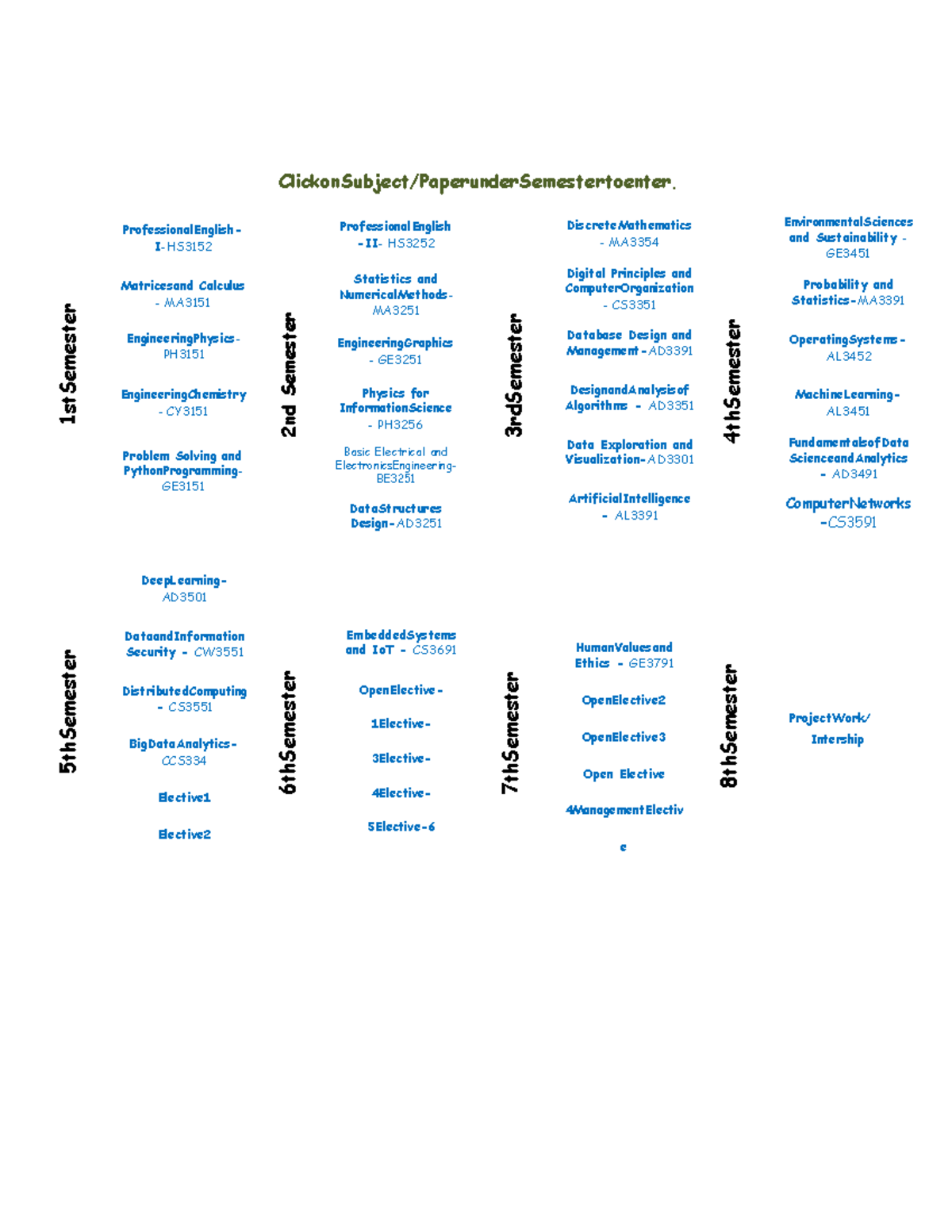 Fundamentals of Data Science and Analytics AD3491 - Unit 2 Notes - Studocu
